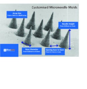 Custom Microneedle Molds - Blueacre Technology